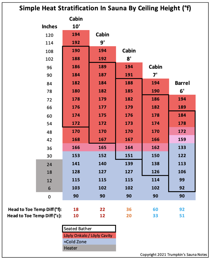 Low profile heaters? : r/Sauna